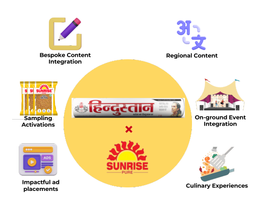 ITC Sunrise Case Study - HT Media