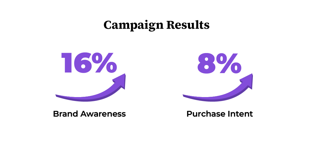 HT One Audience x Leading Tech Giant Company - HT Media