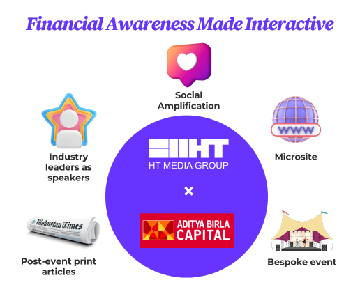 Nivesh Mahakumbh Aditya Birla Capital Case Study - HT Media