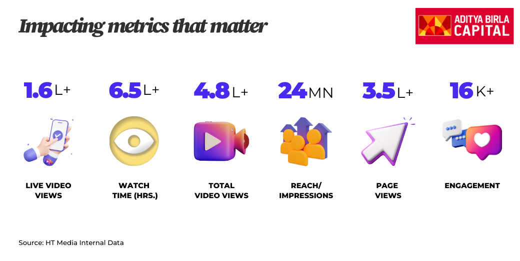 Nivesh Mahakumbh Aditya Birla Capital Case Study - HT Media